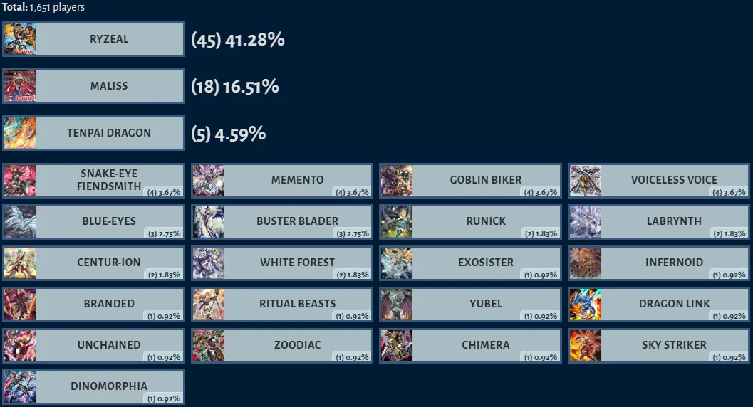 Weeks #3-4 OCG Post-Banlist DBCB Metagame Report Tech/Side-Deck Analysis & Decklists | Yu-Gi-Oh ...