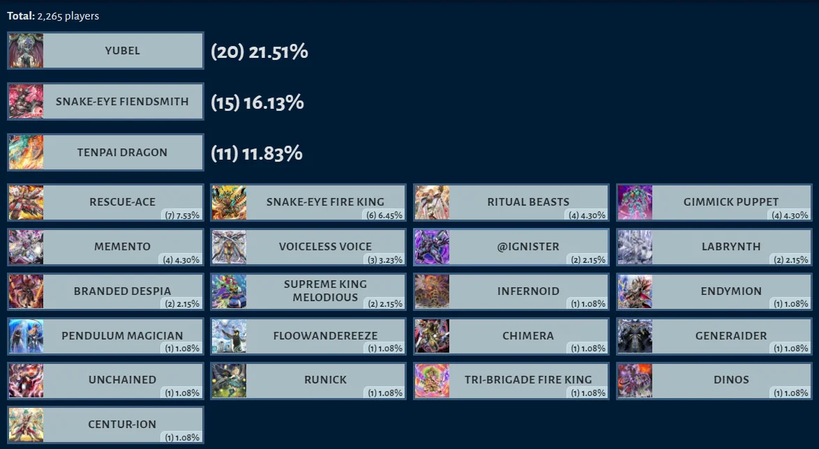 Weeks #11-12: OCG Post-INFO Metagame Report Tech/Side-Deck Analysis & Decklists | Yu-Gi-Oh! Meta