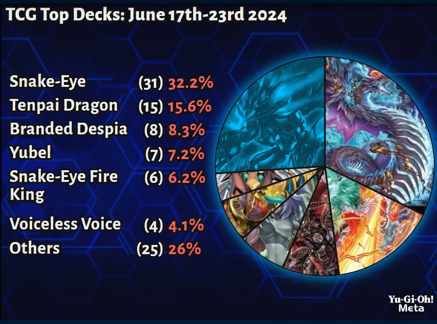 Week #1: TCG Post-BLTR Metagame Report Tech/Side-Deck Analysis & Decklists | Yu-Gi-Oh! Meta